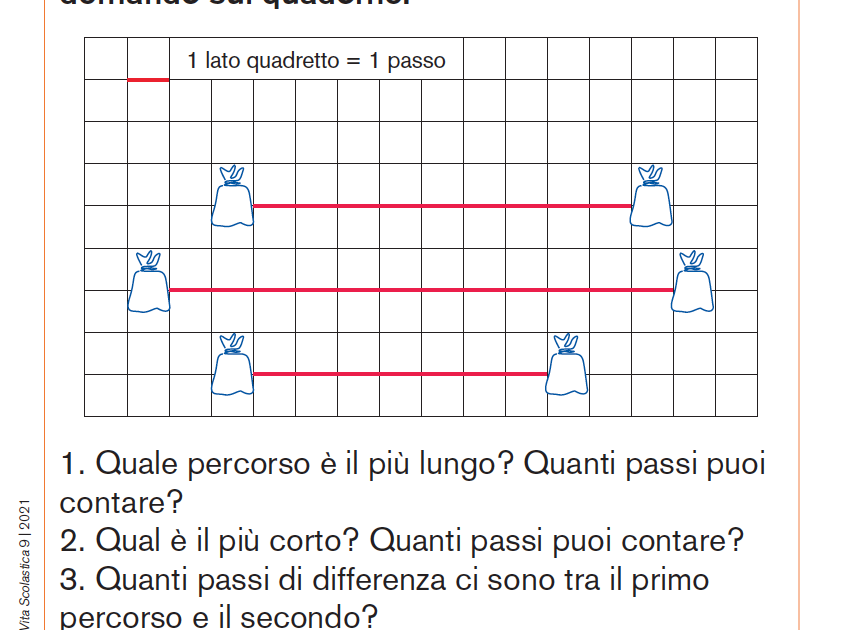 Percorsi a confronto | Giunti Scuola