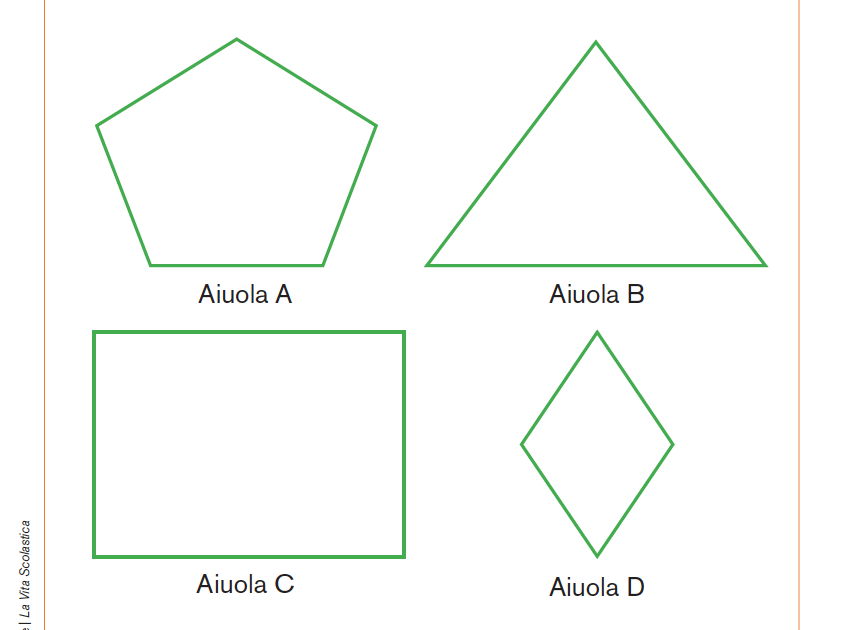 Perimetri | Giunti Scuola