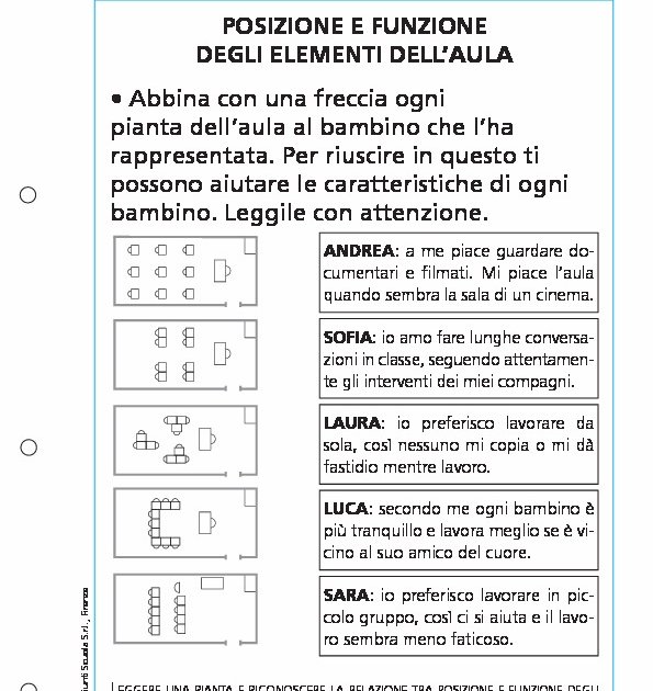Posizione e funzione degli elementi dell'aula | Giunti Scuola