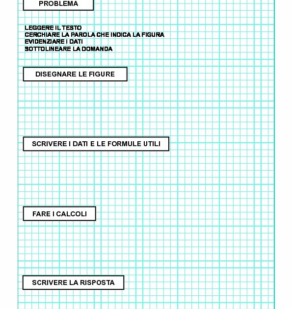 Procedura per risolvere i problemi di geometria (pdf) | Giunti Scuola