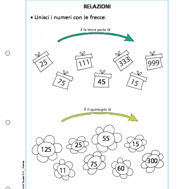 Relazioni | Giunti Scuola