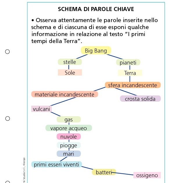 Schema di parole chiave | Giunti Scuola