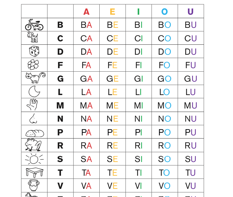 Tabella delle sillabe | Giunti Scuola