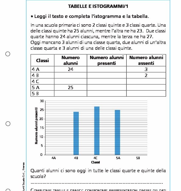 Tabelle e istogrammi/1 | Giunti Scuola