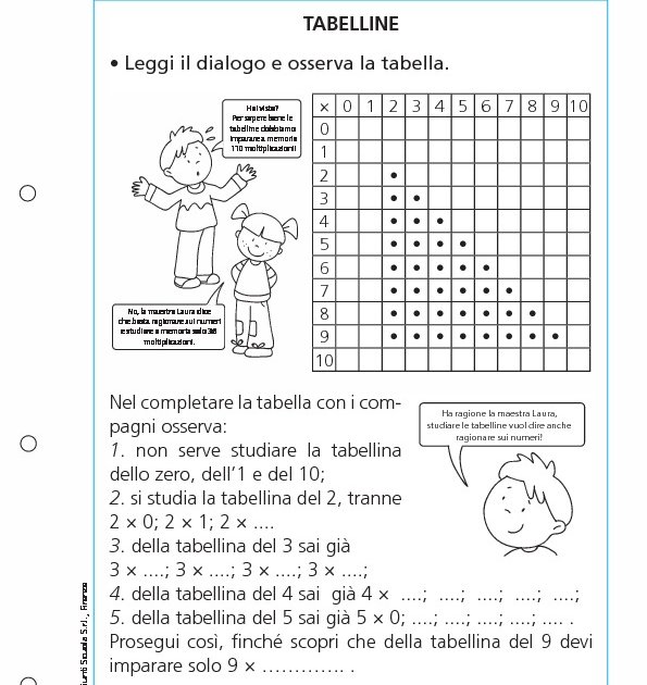 Tabelline | Giunti Scuola