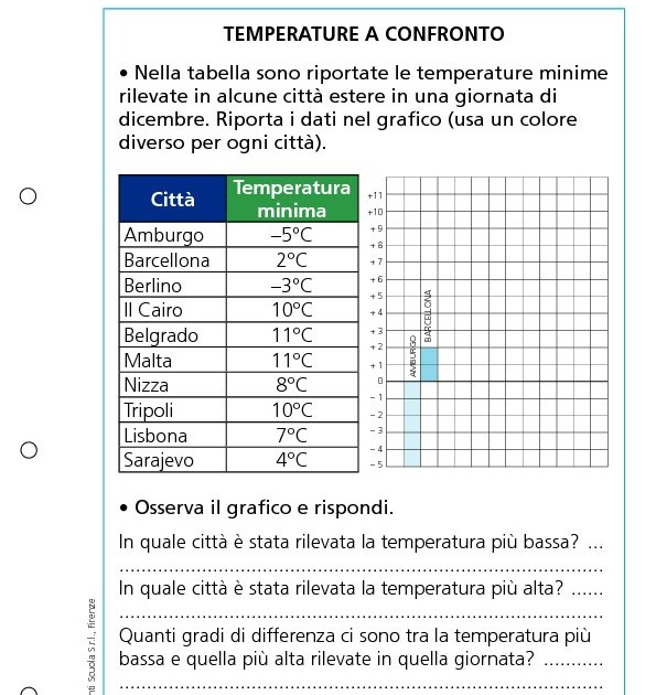 Temperature a confronto | Giunti Scuola