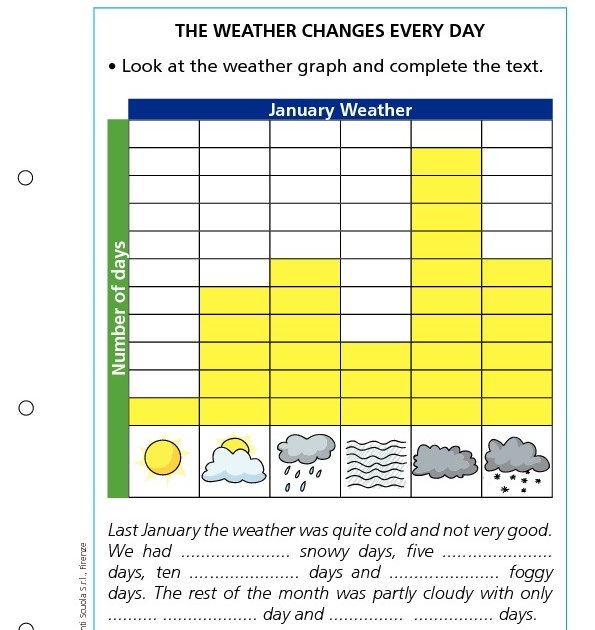 The weather changes every day | Giunti Scuola