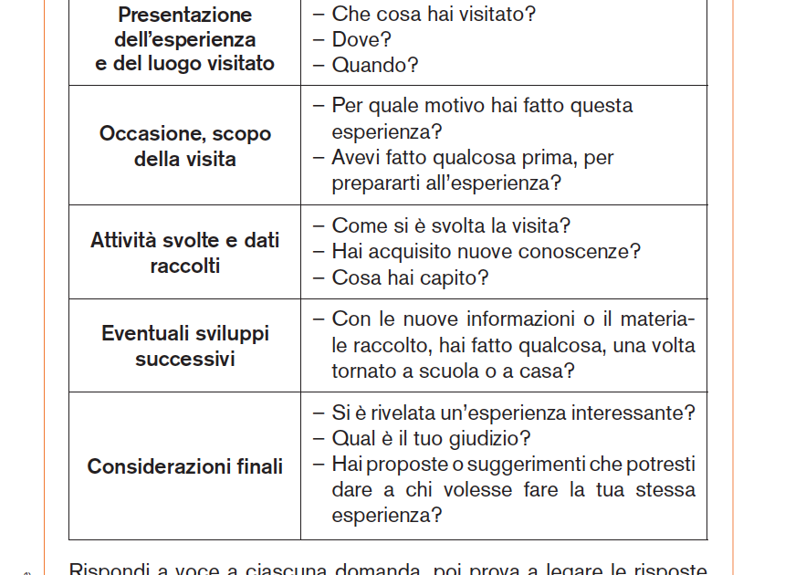 Traccia per un resoconto | Giunti Scuola