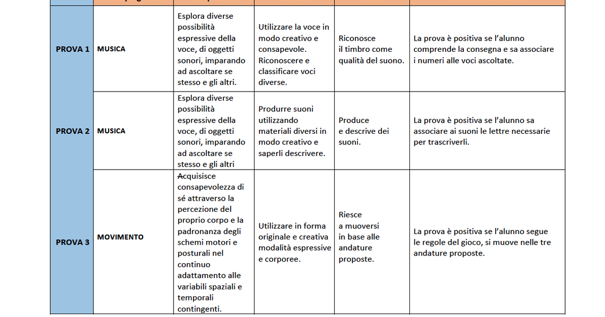 Valutazione verifiche intermedie | Musica Movimento Immagine 1 (PDF ...